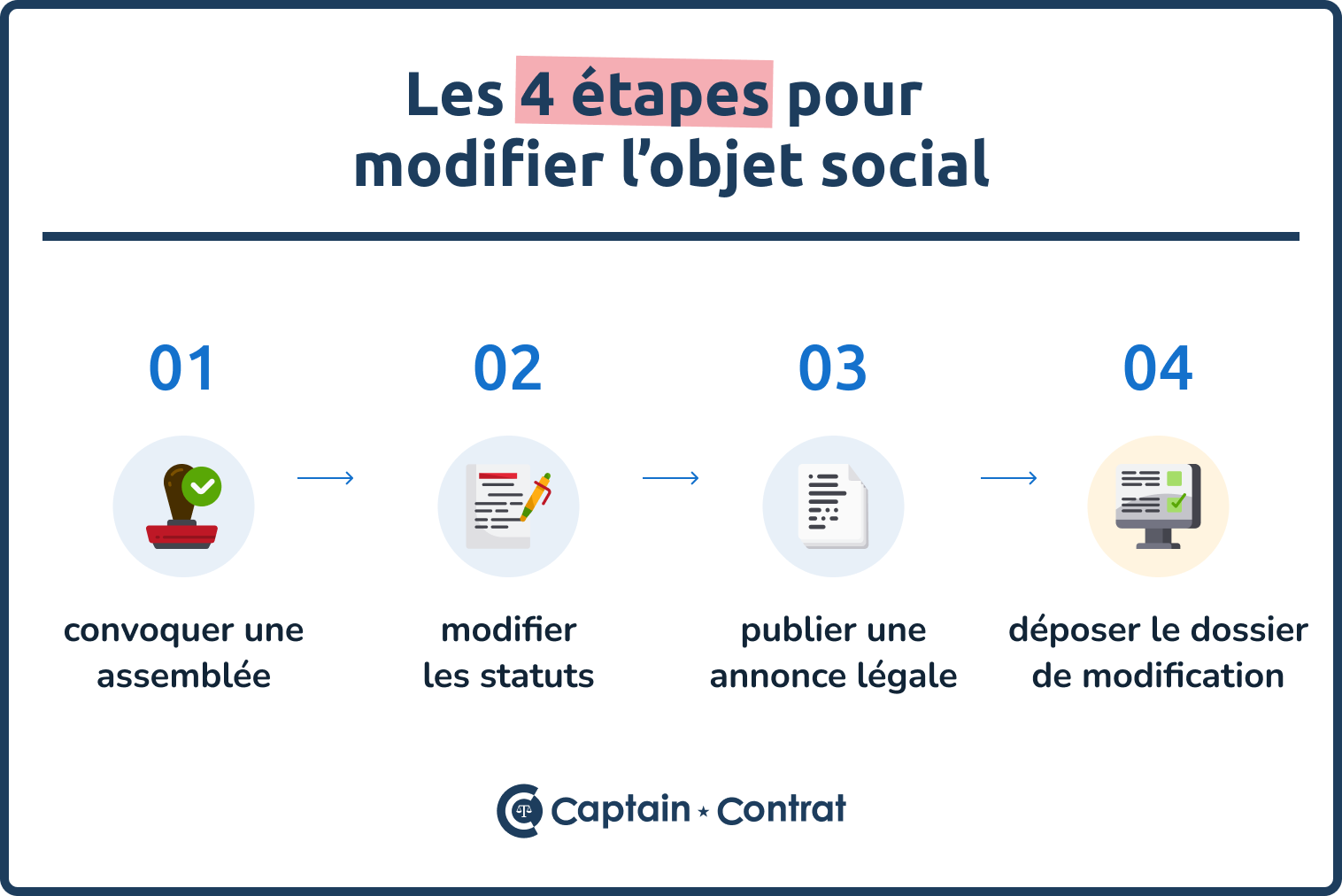 Objet social d'une entreprise : définition, rôle, rédaction